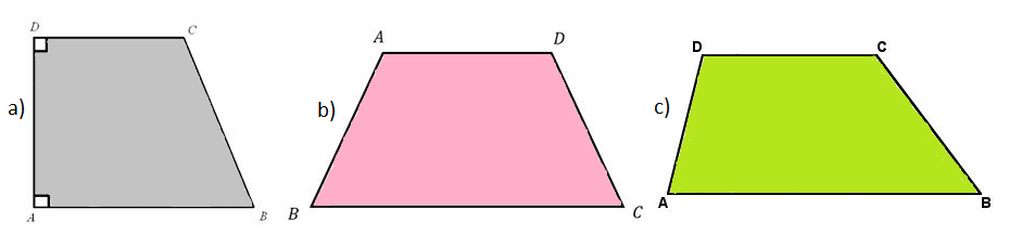Gambar Trapesium dan Ciri-cirinya - Guru Les Privat Jakarta