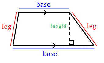 Gambar Trapesium dan Ciri-cirinya - Guru Les Privat Jakarta