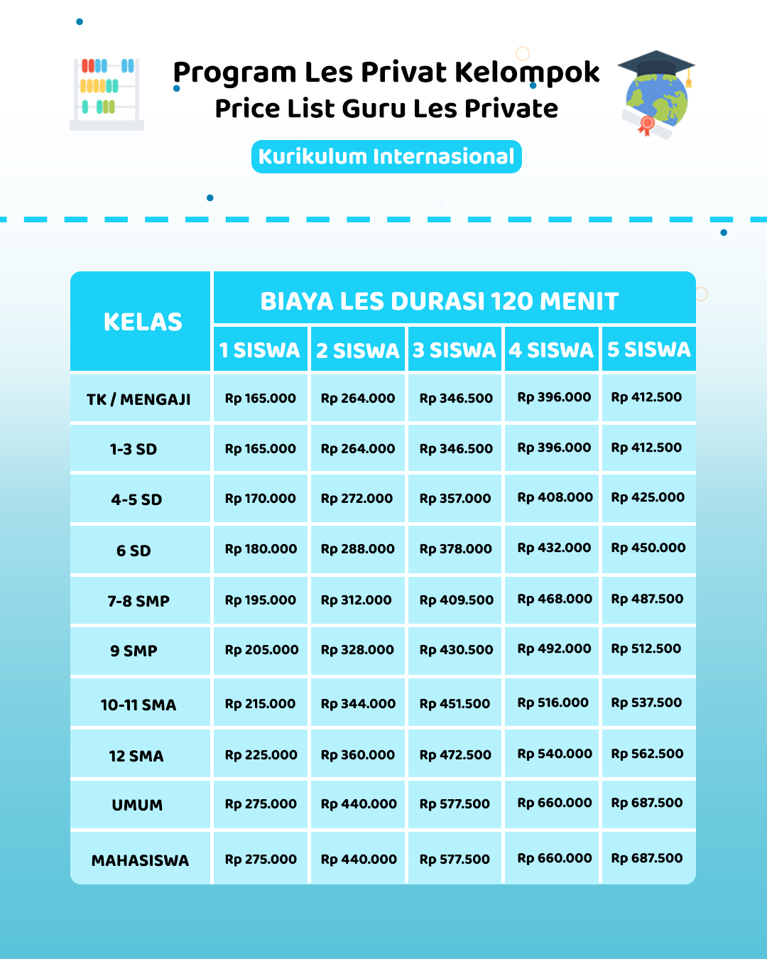 Biaya - Guru Les Privat Jakarta