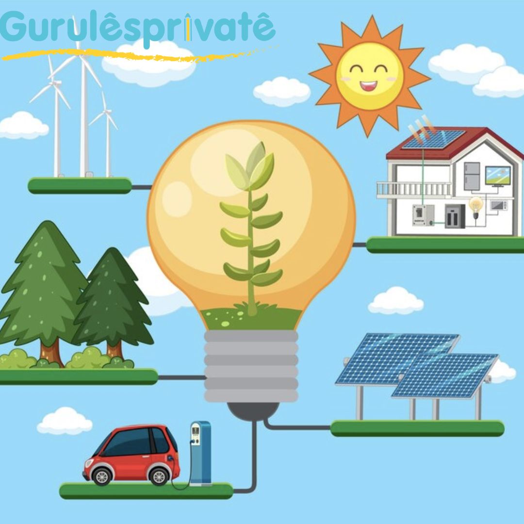 Energi dan Perubahannya, Soal dan Pembahasannya | IPA Kelas 6 SD - Guru ...