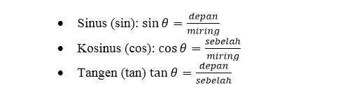 Memahami Identitas Trigonometri: Konsep dan Aplikasinya - Guru Les ...